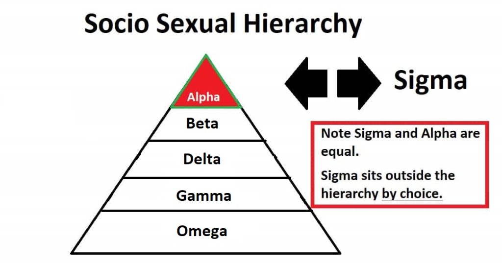 Sigma Alpha Beta Chart Sigma Alpha Beta Chart